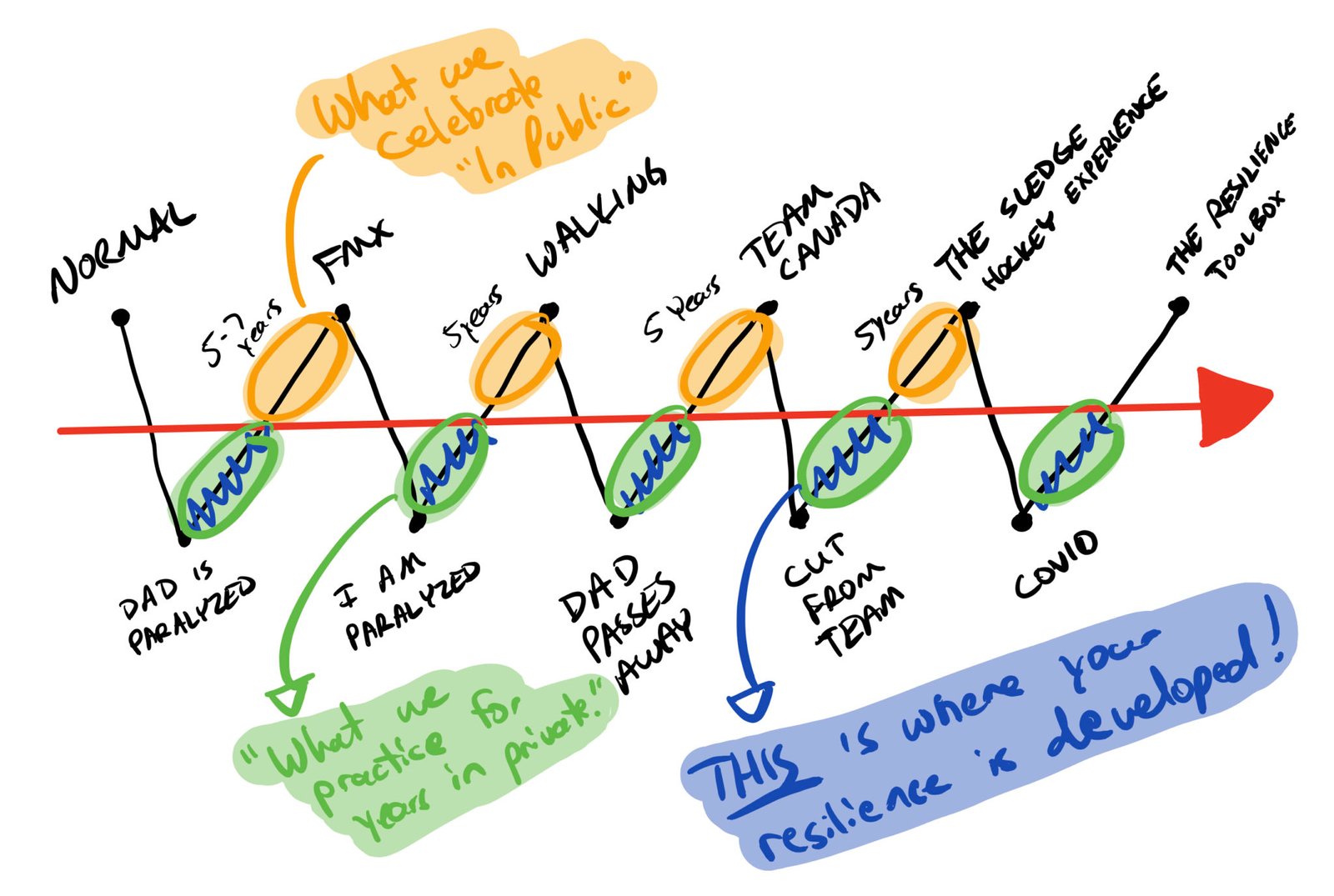 Developing Resilience | Bounce Back From Setbacks To Succeed Today